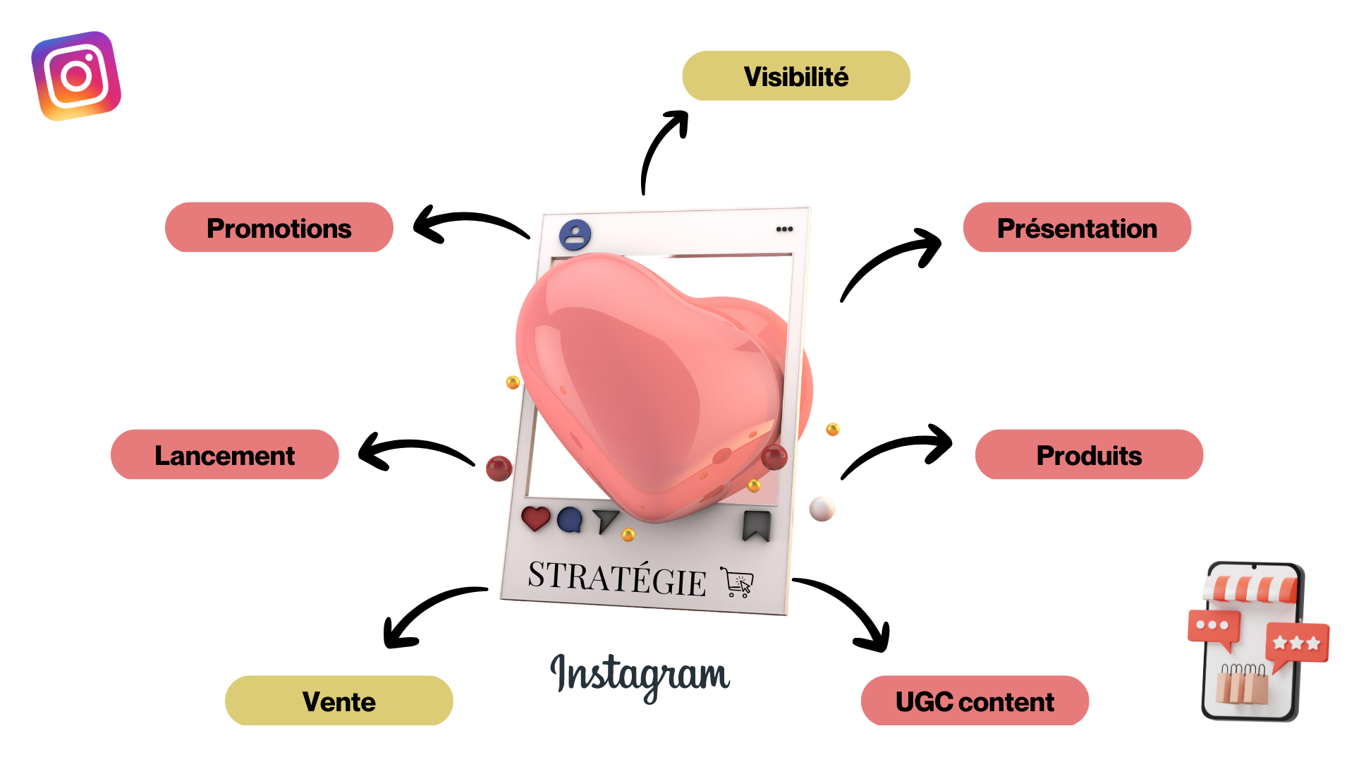 La Stratégie de contenu sur Instagram : Qu'est-ce que c'est ? | GYB Web